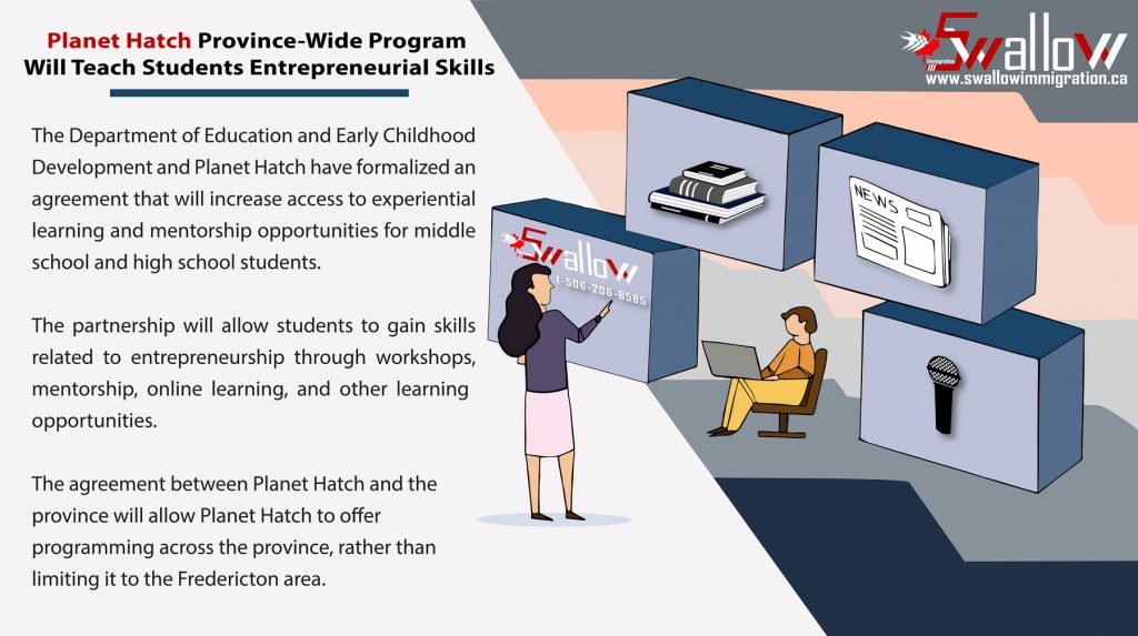 Planet Hatch Province | New Brunswick, Fredericton