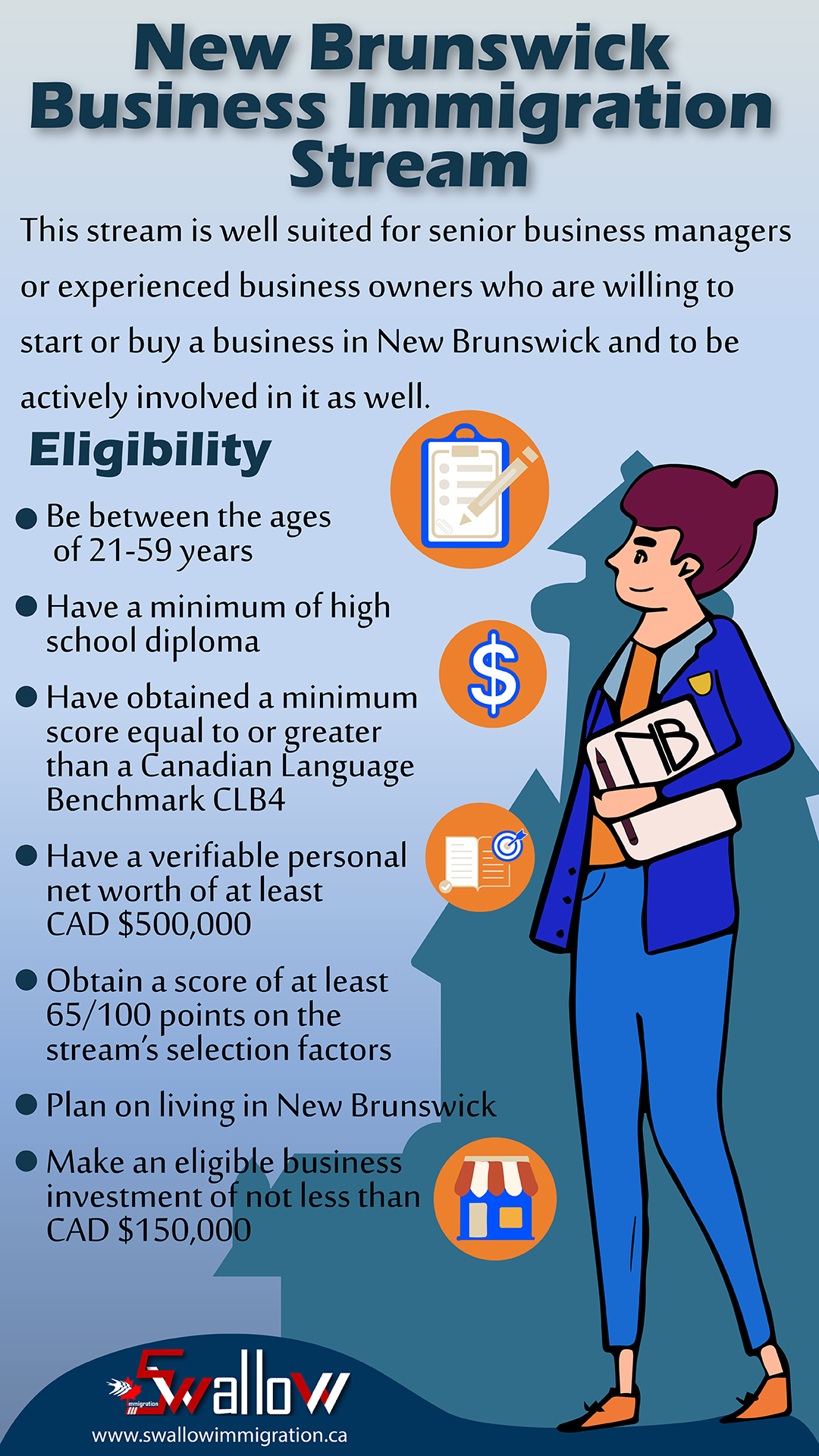 New Brunswick Provincial Nominee Program – Immigration Streams for ...