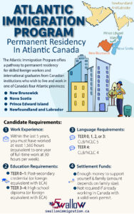 Atlantic Immigration Program – Your Pathway to Permanent Residency in ...