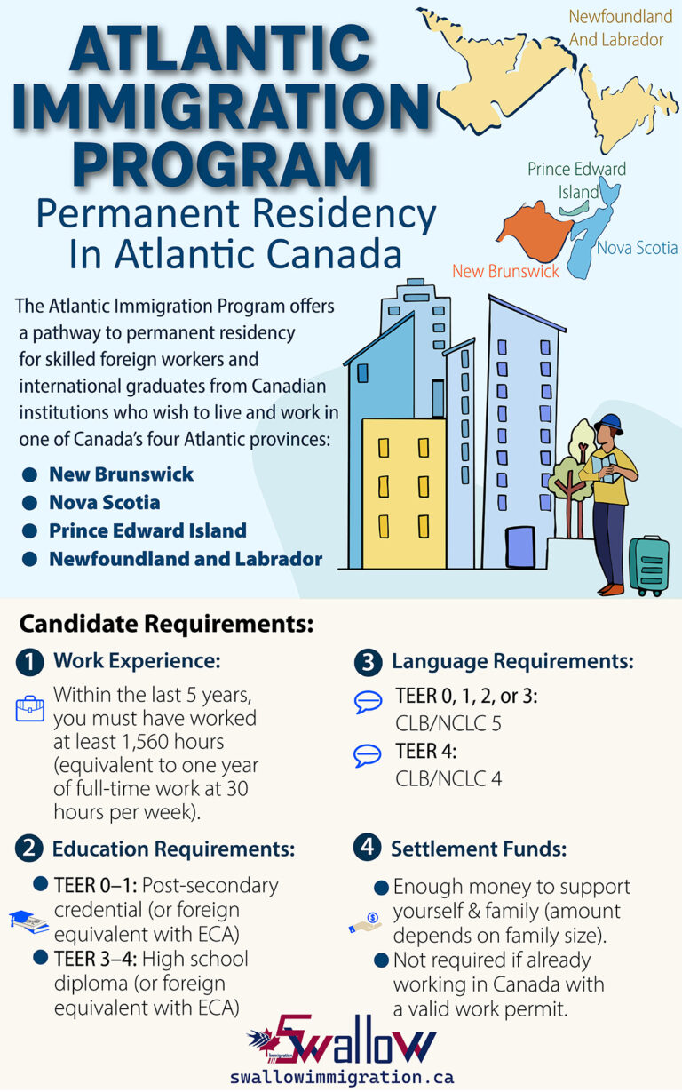 Atlantic Immigration Program – Your Pathway to Permanent Residency in ...
