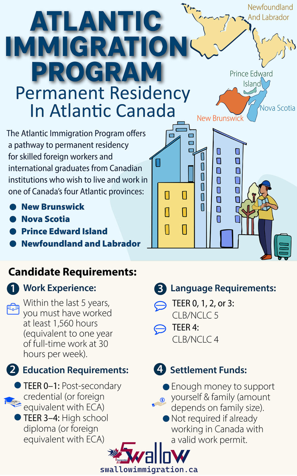Atlantic Immigration Program – Your Pathway to Permanent Residency in ...